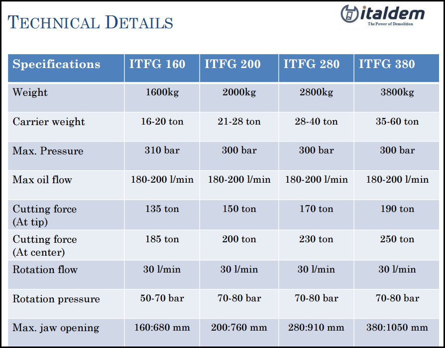 ITFG Specs - Ballytrain Plant Commercials Sales